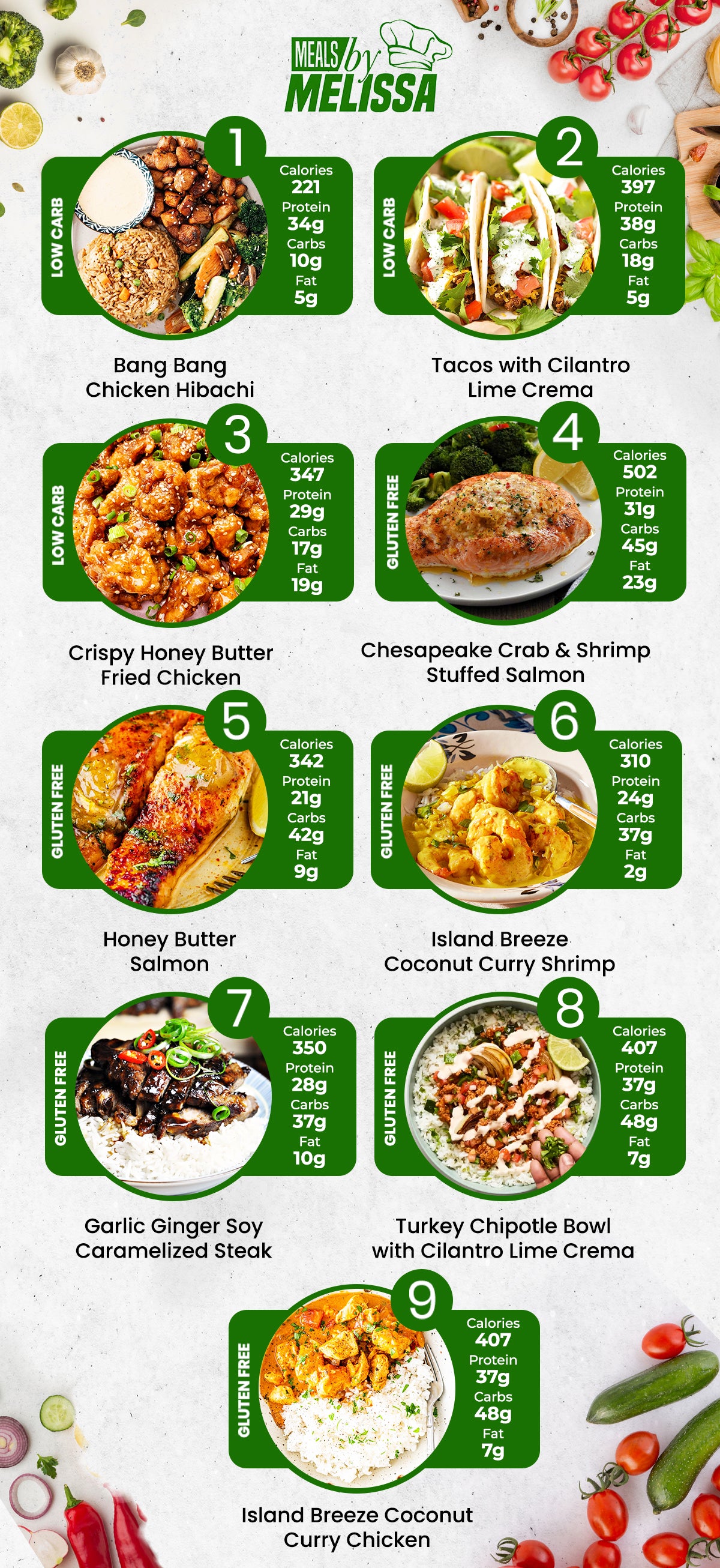 8 Meal Weekly Plan – Meals By Melissa